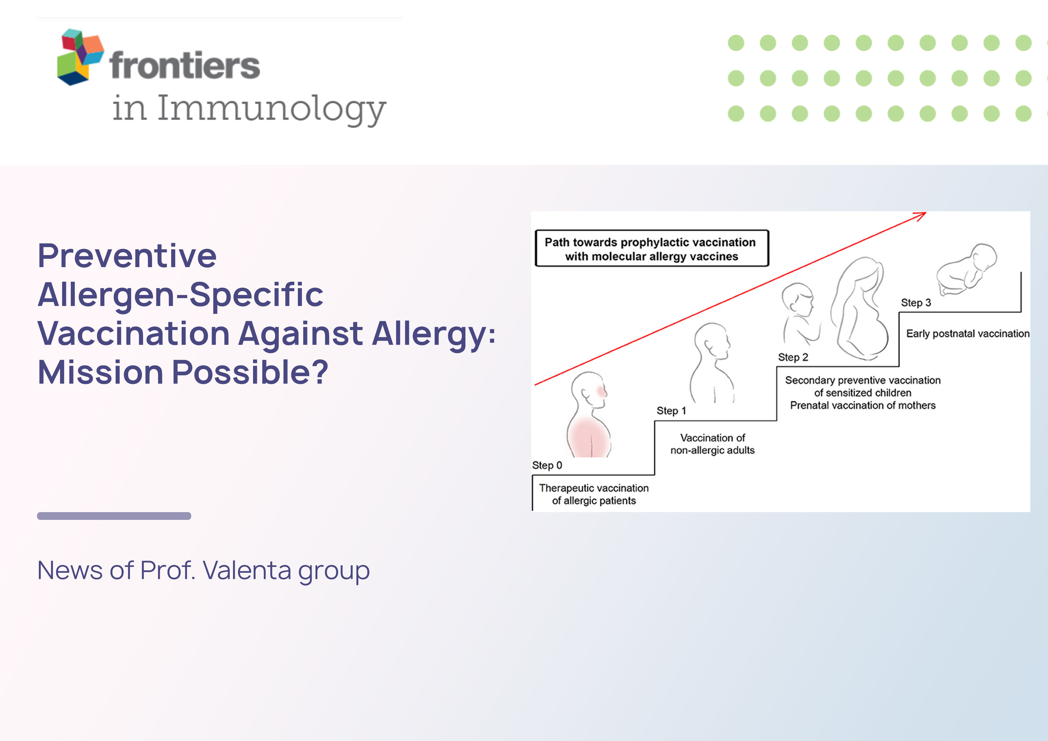Preventive Allergen-Specific Vaccination Against Allergy: Mission Possible?